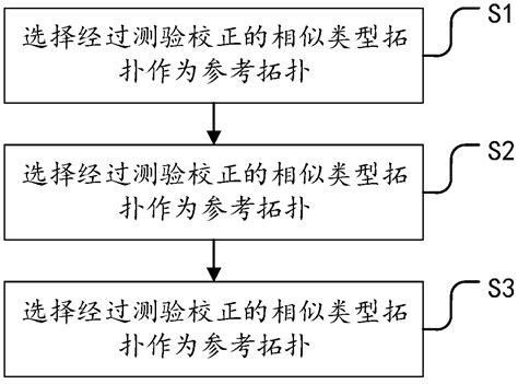 High Speed Link Signal Integrity Fast Evaluation Method And System Eureka Patsnap