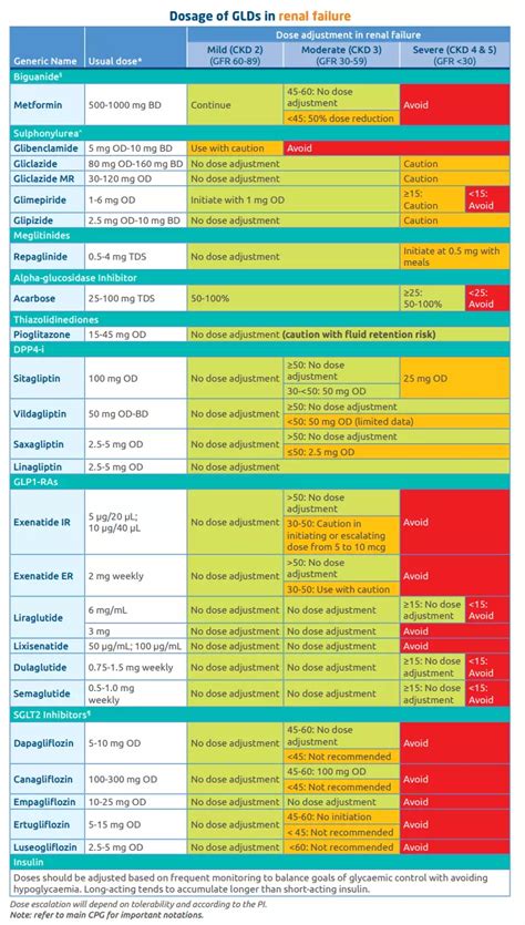 Kk Notes Medical Notes For Doctors In Klinik Kesihatan And Gps