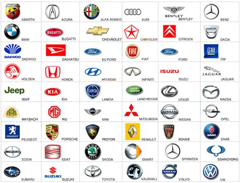 Car Logos And Their Names List Design Talk