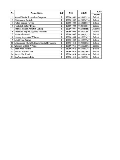 Format Data Siswa 18 19 Pdf