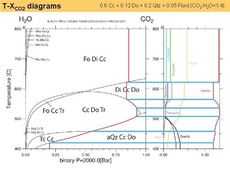 Txco 2 Diagrams 0 6 Cc 0 12
