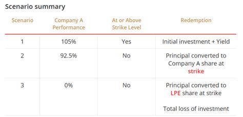How Equity Linked Notes Work Quadra Wealth