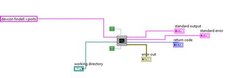 using system exec vi to run devcon ni community