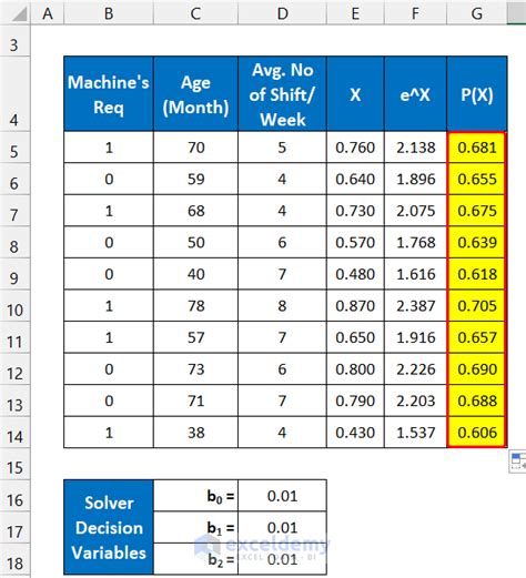 How To Do Logistic Regression In Excel With Quick Steps Exceldemy