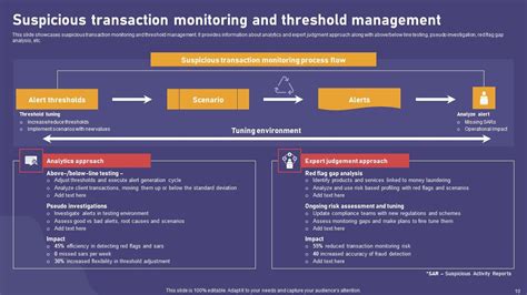 Aml Transaction Tracking Ppt Powerpoint Presentation Complete Deck With