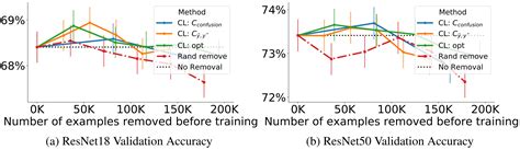 Data Centric Ai 2 Label Errors Confident Learning