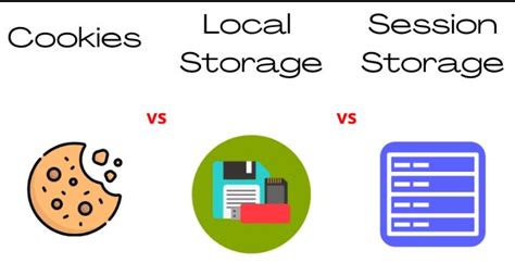 Hareem Jaweid On Linkedin 💠session Storage Local Storage Cookies 1