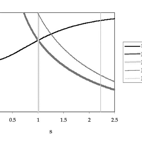 Comparative Statics Download Scientific Diagram