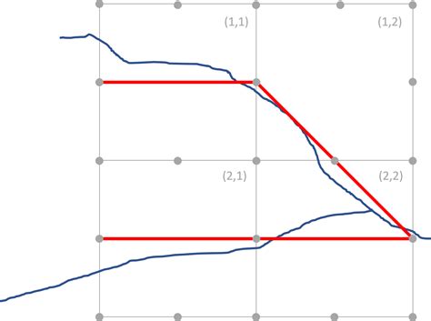 Rivers Simplifying Stream Network Based On Grid Using Qgis