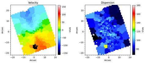 Python How Can I Mask Unwanted Data For A Display Bins Function Using Ppxf Data Stack