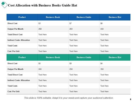 Cost Allocation Indirect Costs Allocation Direct Cost Output Per Month Presentation Graphics