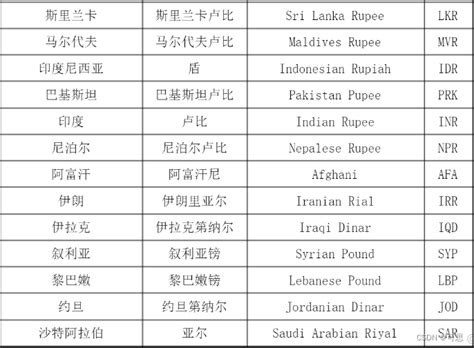 各个国家的货币符号和英文缩写全解析 澳元符号 csdn博客