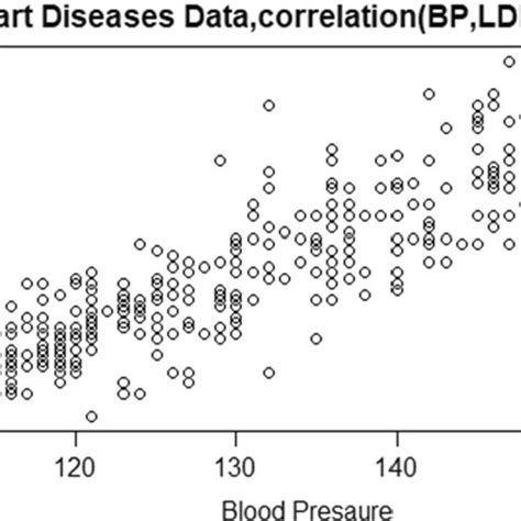 A Correlation Plot Of The Perfectly Correlated Observation When Download Scientific Diagram