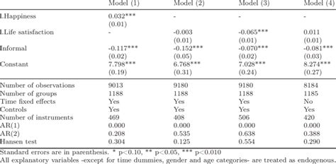 Alternative Specifications Two Step System Gmm Estimates On Life
