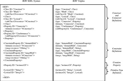 Figure 7 From A Generic Representation For Exploiting Model Based