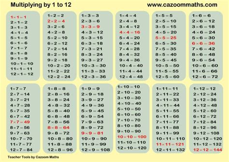 Multiplication Table Printable No Answer Multiplication Tables Printable
