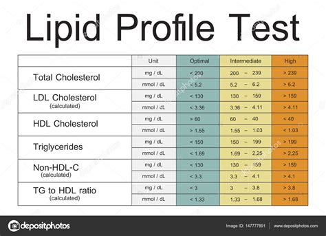 Hdl Ldl Ratio Chart Hdl Good Vs Ldl Bad Cholesterol Ratio Levels
