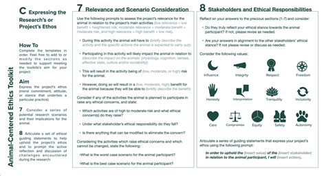 Figure 1 From An Ethics Toolkit To Support Animal Centered Research And