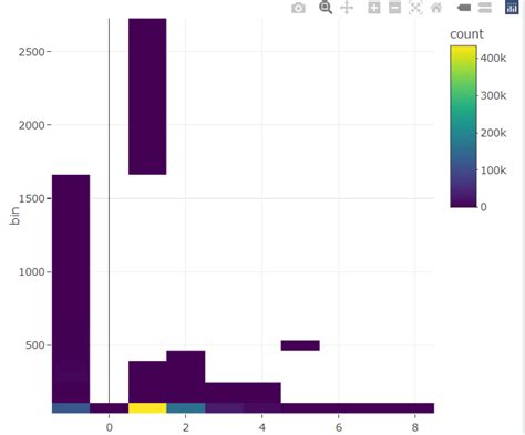 Defect Incorrect Heatmap Data Interpreting Plotly R Matlab Julia Net Plotly Community Forum