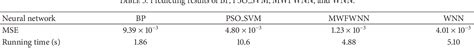 Table 3 From Wavelet Neural Network Using Multiple Wavelet Functions In