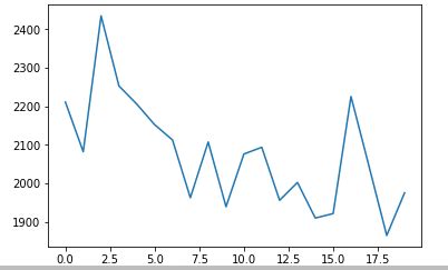 Python Simple Pytorch Example Loss On Training Doesnt Decrease Stack Overflow