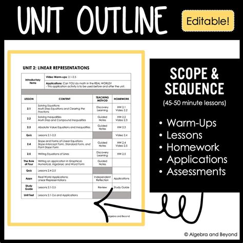 linear equations and representations unit bundle algebra 2 guided