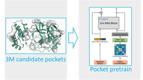 How To Use The Pre Trained Pocket Model · Issue 44 · Deepmodelinguni Mol · Github