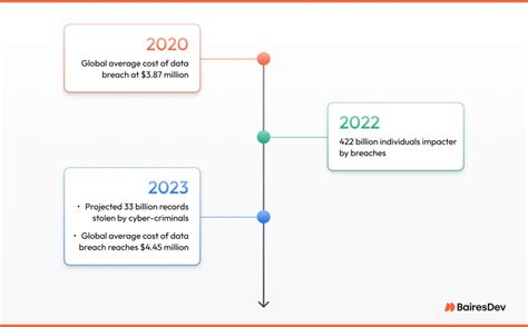 Security Testing Software Testing Ensuring Digital Safety
