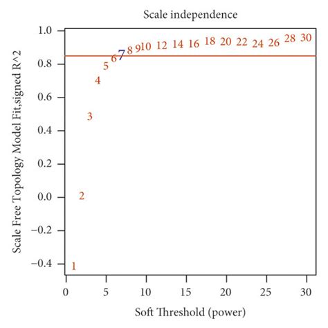 Identification Of Idd Related Modules A Expression Distribution In