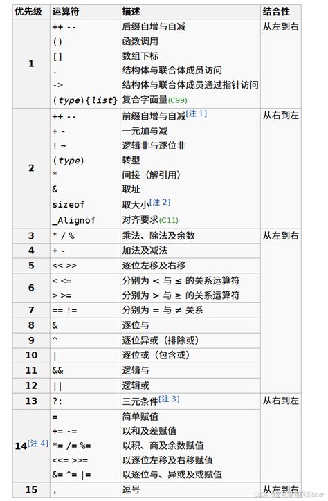操作符详解