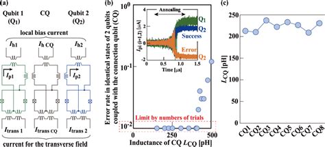 Figure 1 From 4 Bit Factorization Circuit Composed Of Multiplier Units