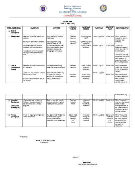 Action Plan Curriculum Playlist Pdf Literacy Cognitive Science