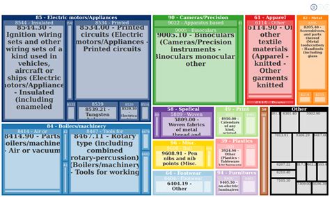 Ecms On Behalf Of Various Shippers No 1 Lane 128 Linghong Road