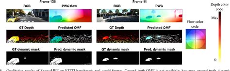 Figure 10 From Sparse Representations For Object And Ego Motion Estimations In Dynamic Scenes