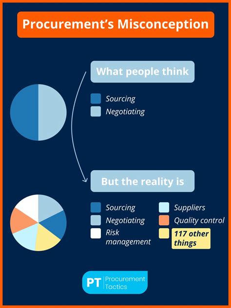 Great Visual And As We Head Into The Australian Bbq Season Hopefully