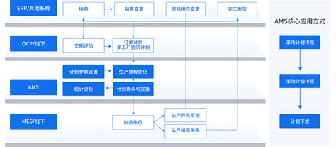 Ams高级排程 悠桦林