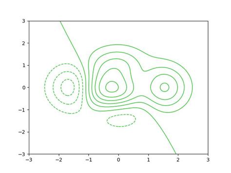 Python基础之mtplotlib库（三） 每日头条
