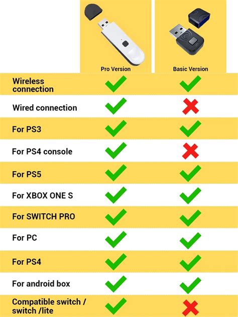 Wireless Controller Usb Adapter Converter For Ps3ps4xbox Game
