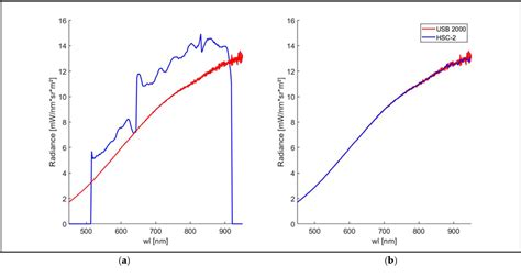 Figure 1 From A Novel Correction Methodology To Improve The Performance