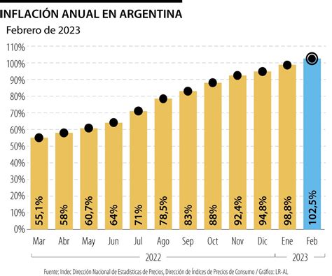Índice Ajuste Por Inflación 2025 Xkgjck
