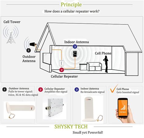 Cellular Repeaters Of Shysky Tech Single Band Dual Band 3g4g Lte