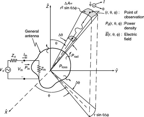Heat Conduction Equation In Spherical Coordinates Derivation Tessshebaylo
