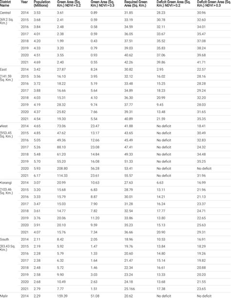 Karachi Population 2024 Top 10 Largest Cities In The World By Population 2024 Leo Löwchen