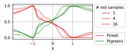 What Exactly Has Tabpfn Learned To Do Iclr Blogposts 2024