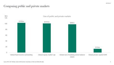 Investments Valuations Banking Leverage Growth Debt Equity