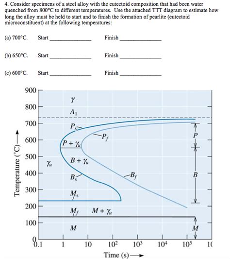 Solved Consider Specimens Of A Steel Alloy With The