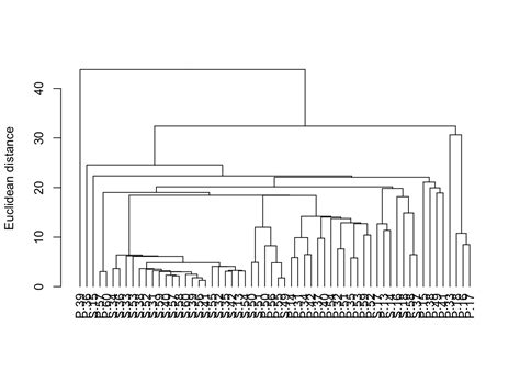 Cluster Analysis Environmental Computing