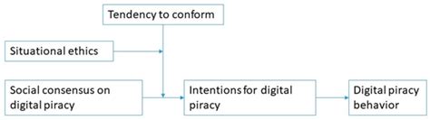 Unveiling The Ethical Dilemmas Of Digital Piracy A Comprehensive