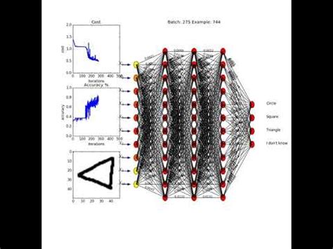 Neural Network Demo Animation Youtube