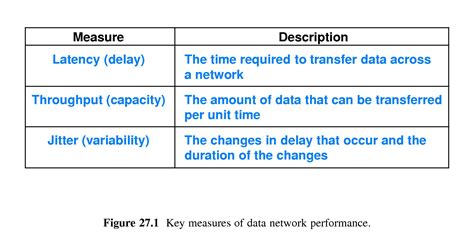 Difference Between Timer And Delay At Sophia Dadswell Blog